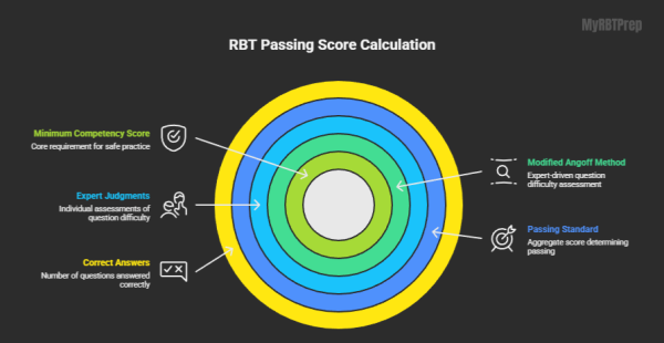RBT Passing Score Explained 2026: Complete Guide to Passing the ...