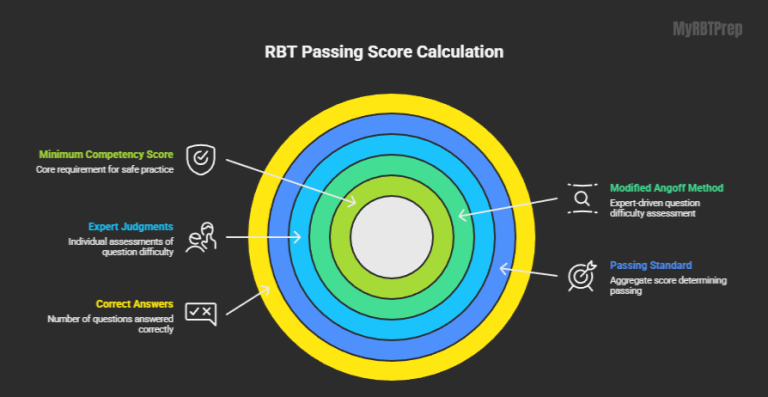 RBT Passing Score Explained 2026: Complete Guide to Passing the ...