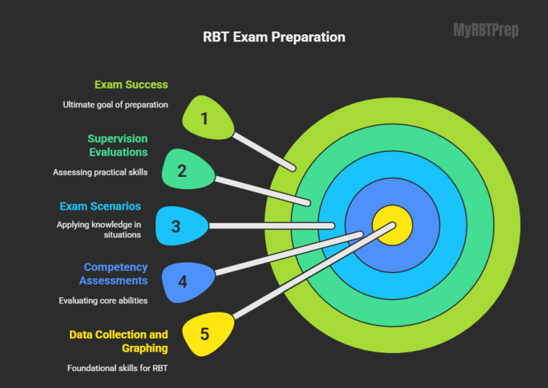 RBT Data Collection and Graphing Guide (2026 Update) – Complete Step-by ...