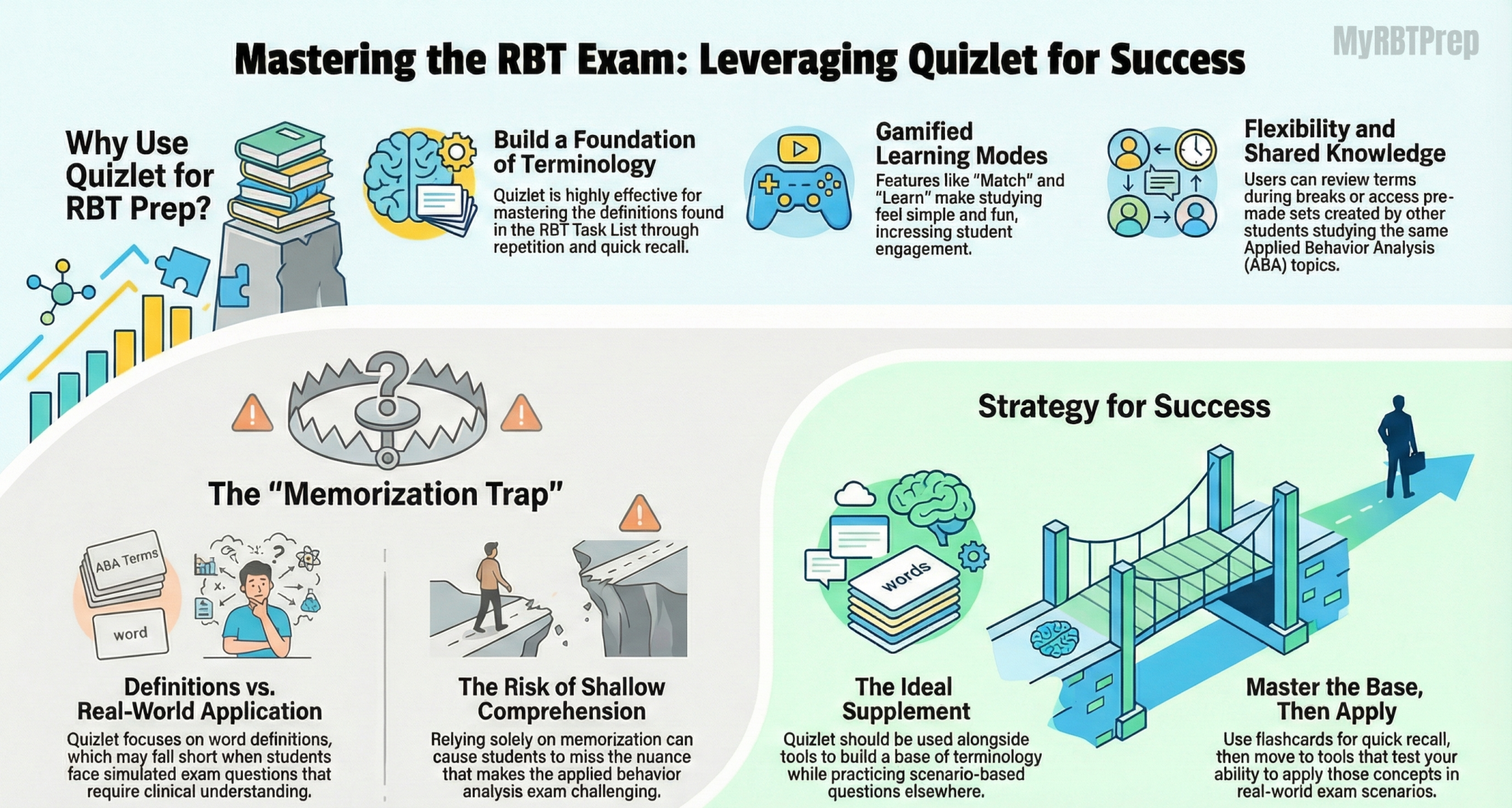 RBT Exam Prep Tools: Quizlet, Pearson, and Relias Compared for First ...