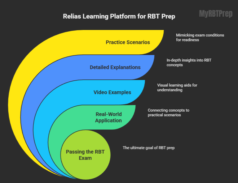 RBT Exam Prep Tools: Quizlet, Pearson, and Relias Compared for First ...