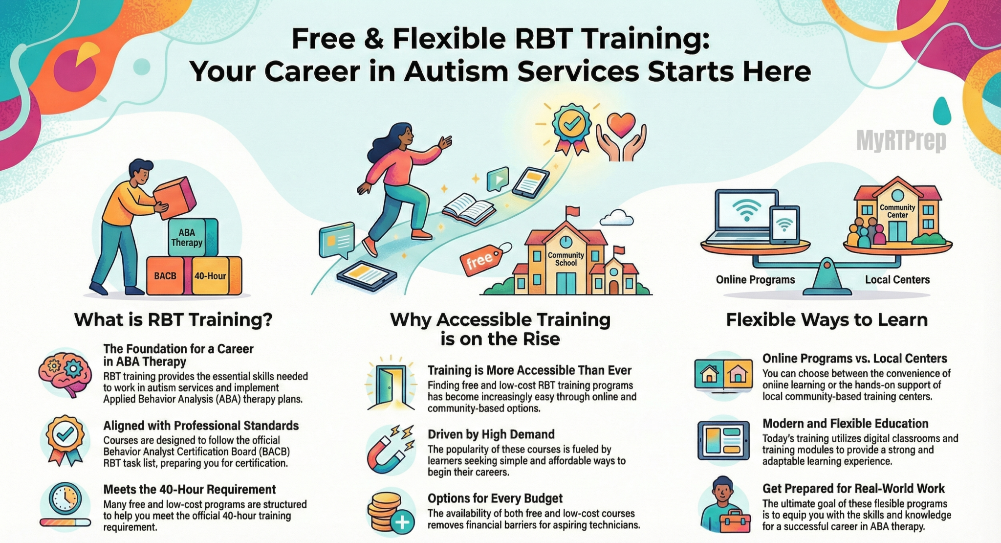 Free RBT Training Near Me (2026): Best Free Courses & Online RBT ...