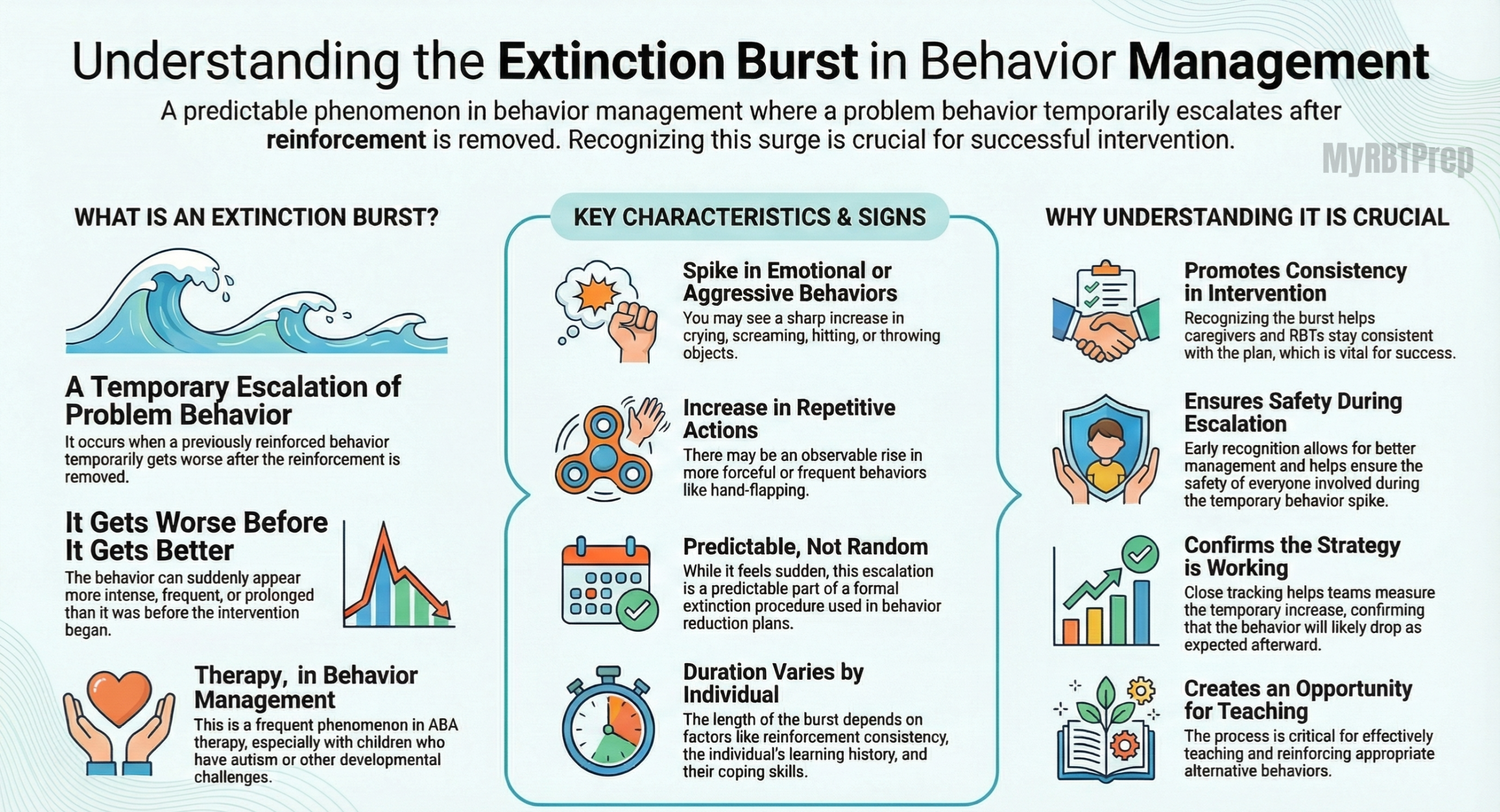 Extinction Burst: Definition, Signs, Examples & RBT Behavior Management ...