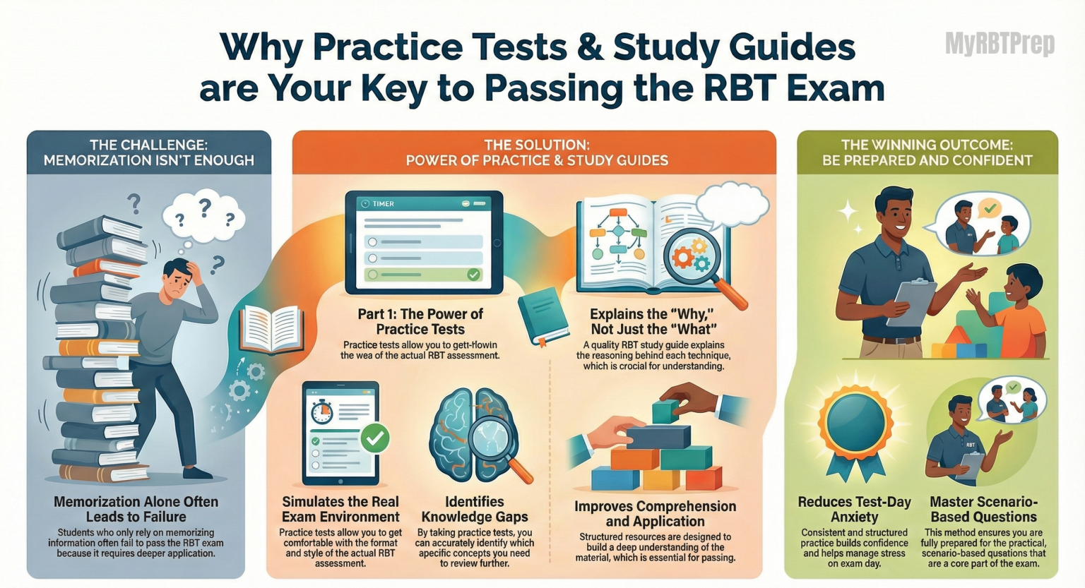 RBT Competency Assessment Practice Test & Study Guide: Tips to Pass on ...