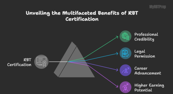 RBT Certification by State: Florida, California, Texas, NJ & More (2026 ...