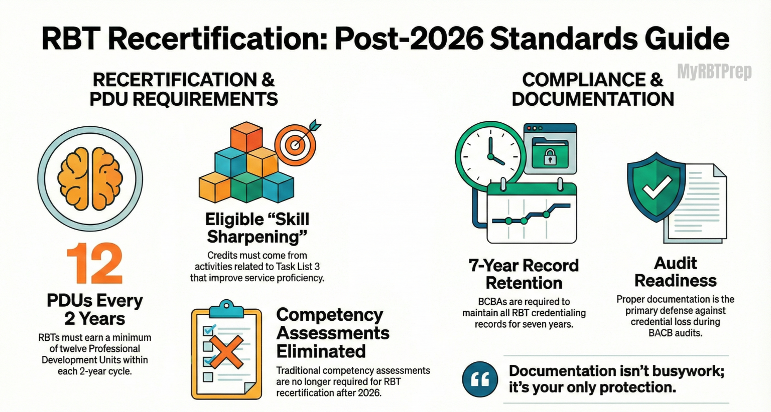 RBT Task List 2026 Explained: BACB Updates, Changes, and Key Domains