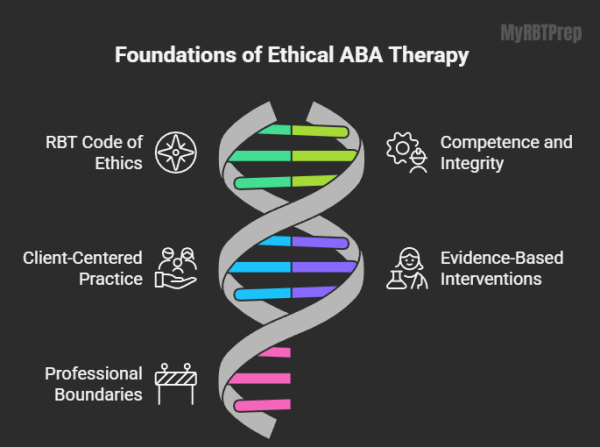 RBT Code of Conduct: Ethics and Professionalism Guide for ABA Practitioners