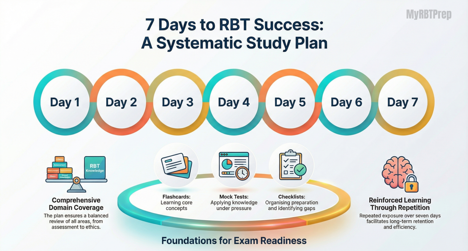 Free RBT Practice Test & Mock Exams 2026 – Full-Length, Topic-Based ...
