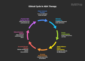 RBT Code of Conduct: Ethics and Professionalism Guide for ABA Practitioners