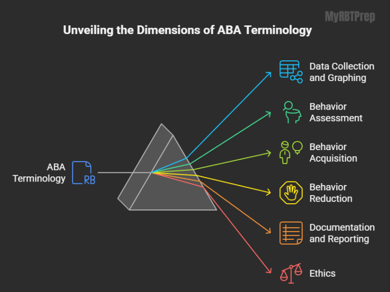Common ABA Terms Every RBT Should Know: Task List 3.0 (2026 BACB Update)