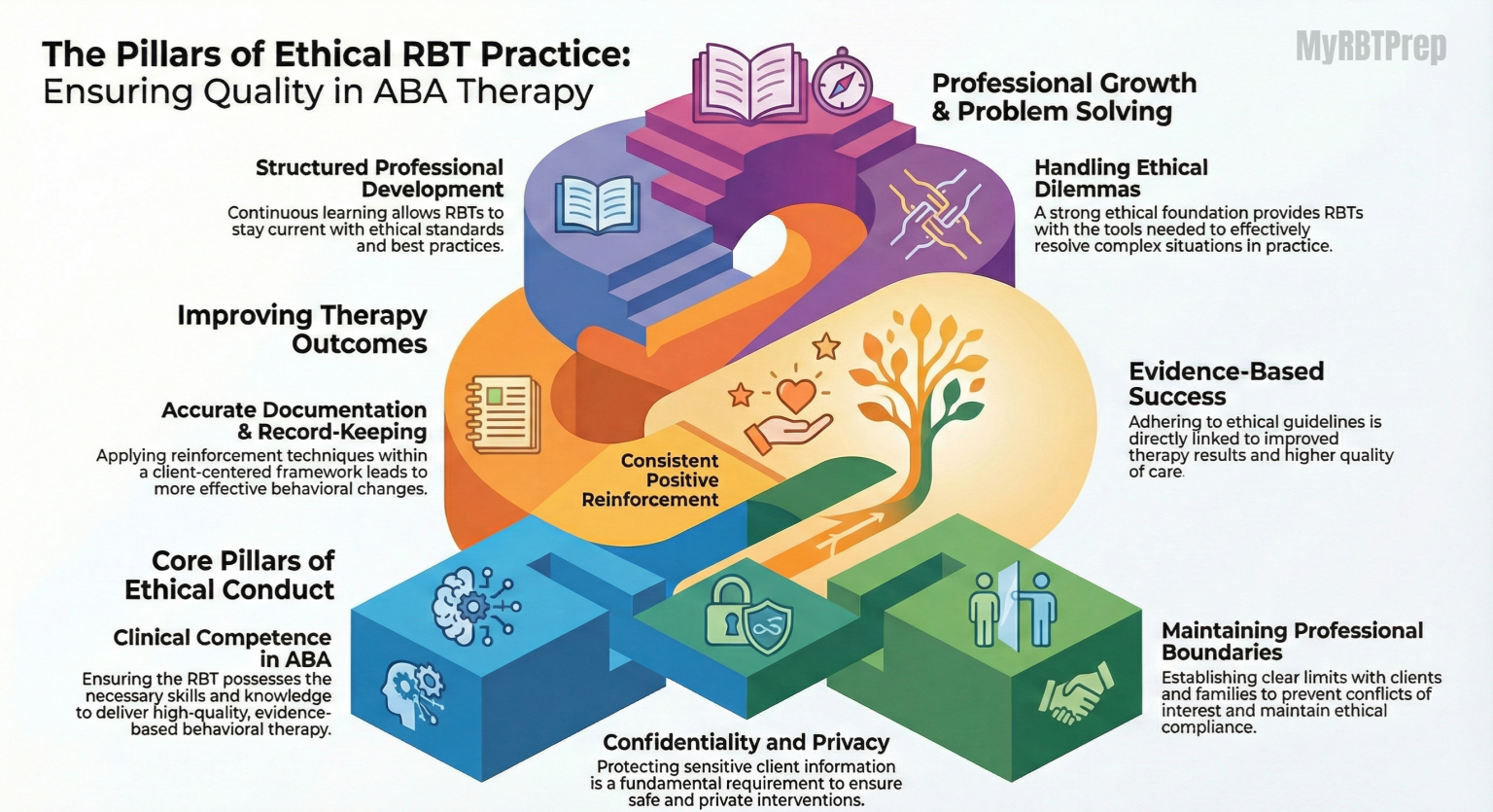 RBT Code of Conduct: Ethics and Professionalism Guide for ABA Practitioners