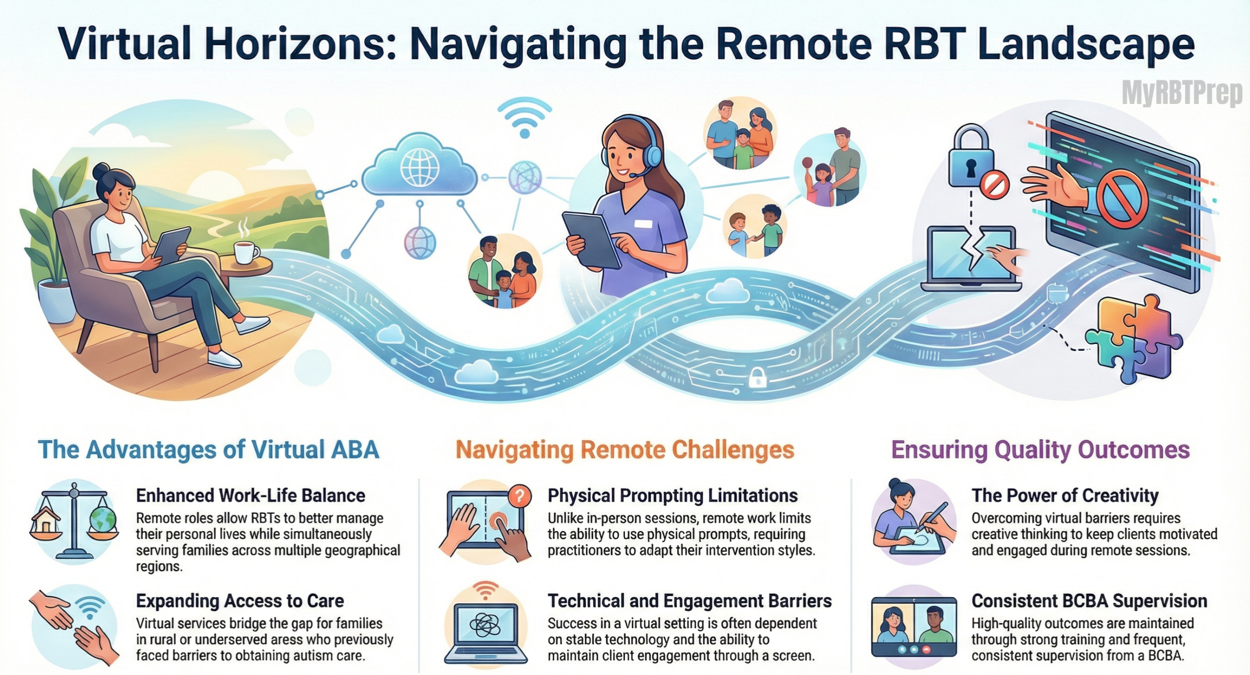 Work From Home as an RBT | Remote Autism Therapy Jobs Without the Commute