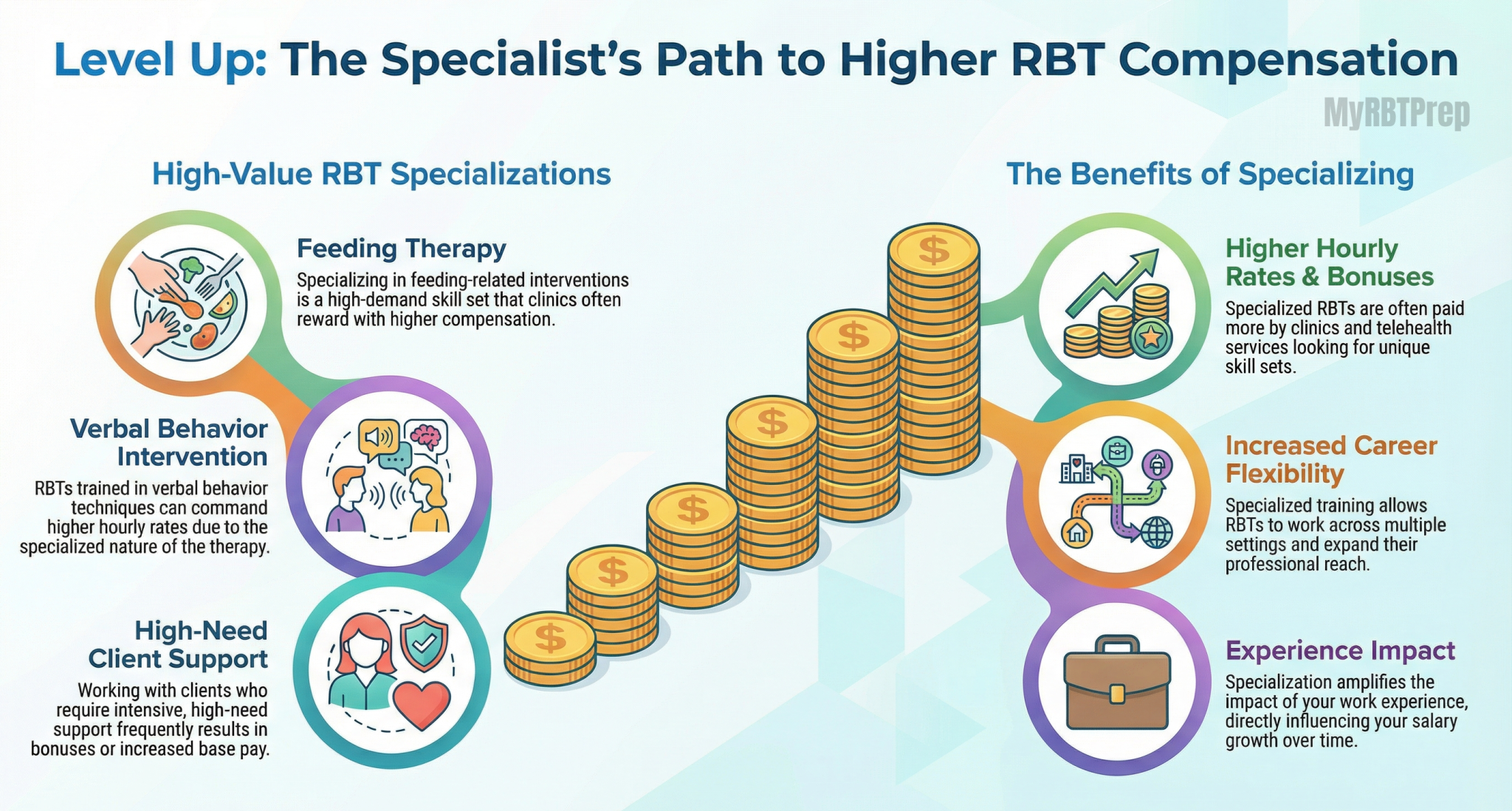 RBT Salary in 2026: Top-Paying States, Hourly & Annual Pay, and Job ...