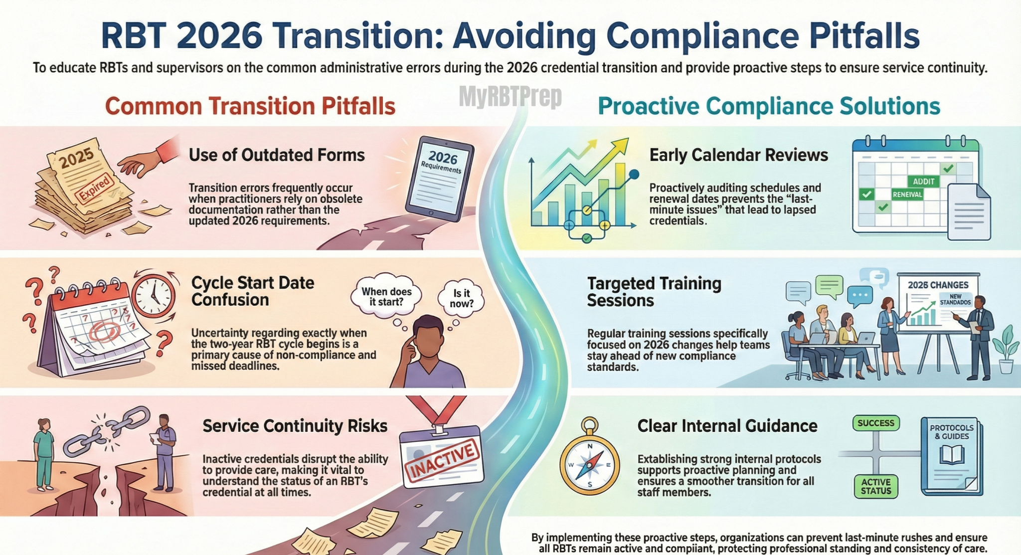 RBT Task List 2026 Explained: BACB Updates, Changes, and Key Domains