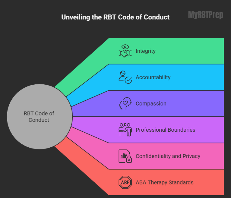 RBT Code of Conduct: Ethics and Professionalism Guide for ABA Practitioners