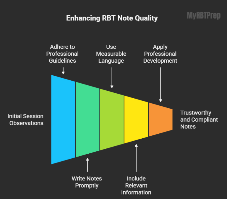How to Write RBT Session Notes (With Examples) | Tips, Templates & Best ...