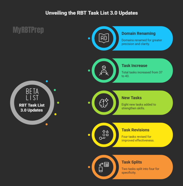 RBT Supervision Requirements (BACB 2026 Task List Update): Everything ...