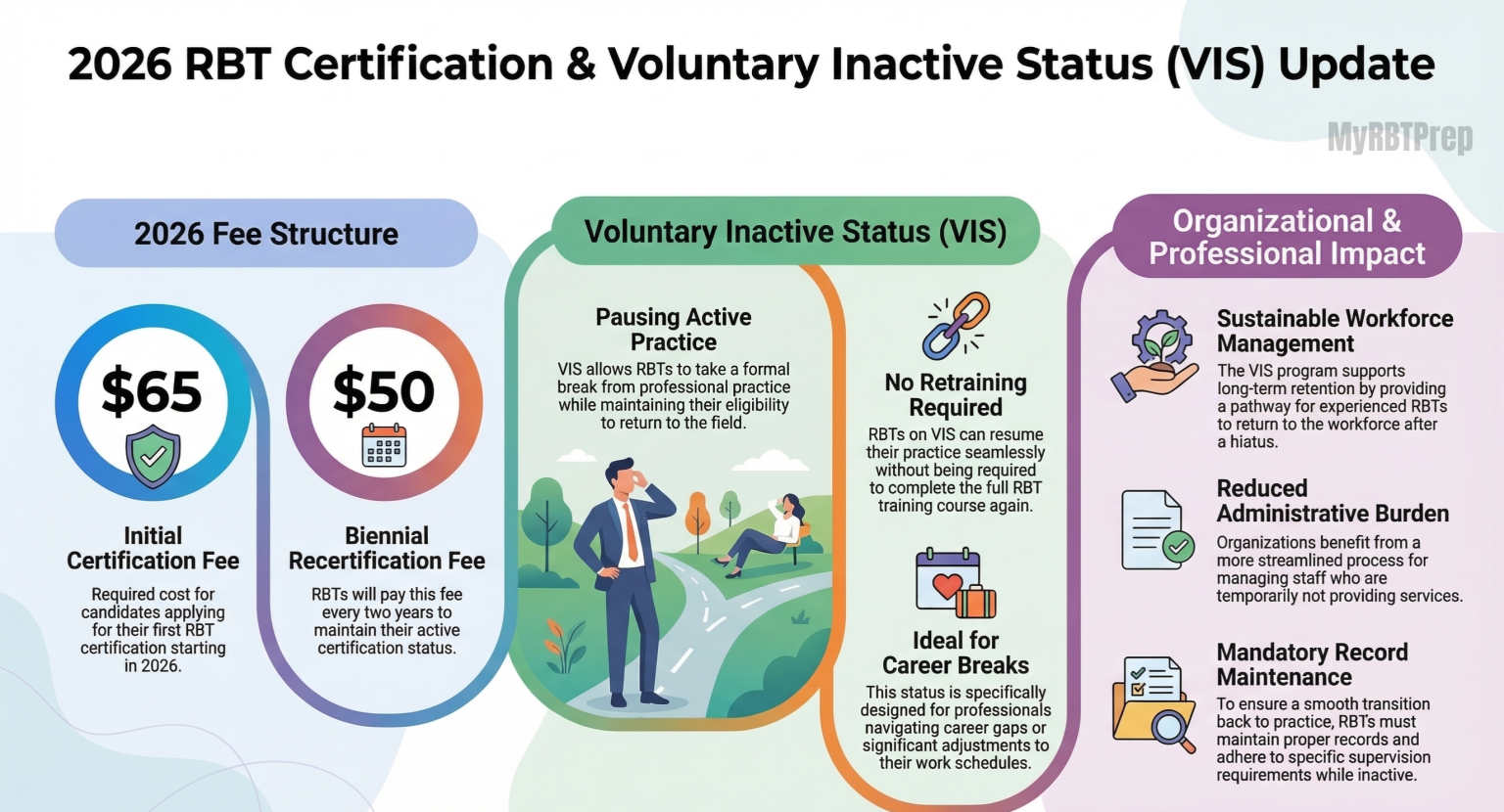 RBT Supervision Requirements (BACB 2026 Task List Update): Everything ...