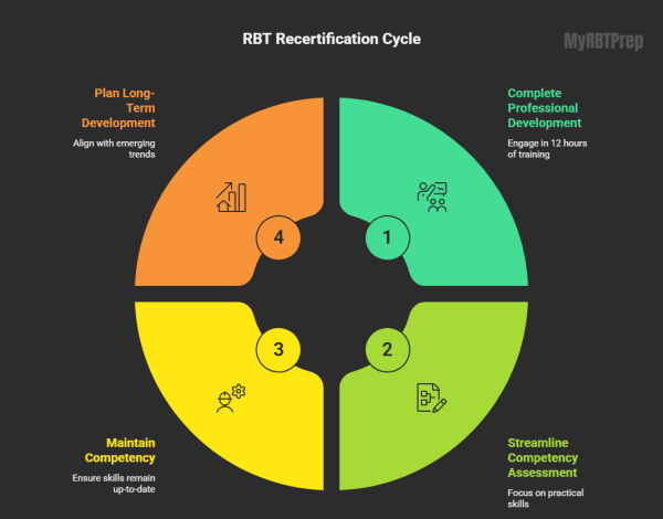 RBT Supervision Requirements (BACB 2026 Task List Update): Everything ...