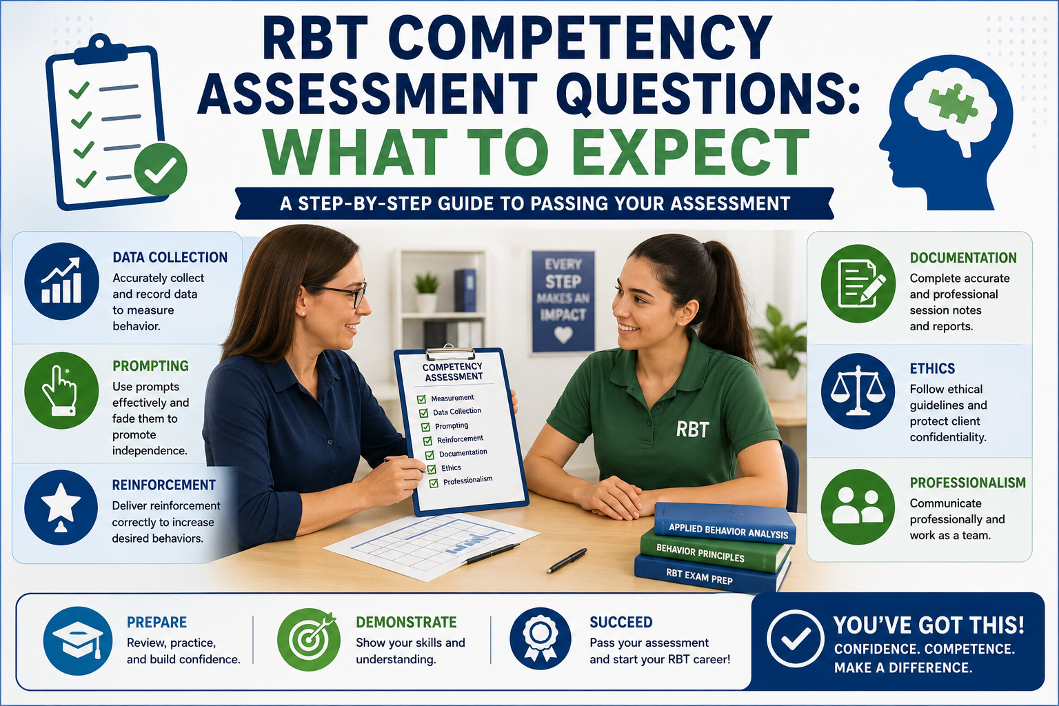 RBT Competency Assessment Questions: What to Expect (Complete Guide)