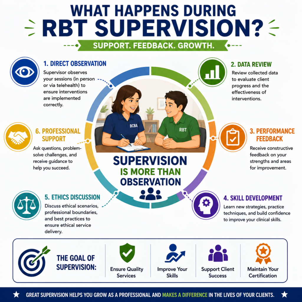 How Many Hours of Supervision Does an RBT Need? Complete Guide for 2026