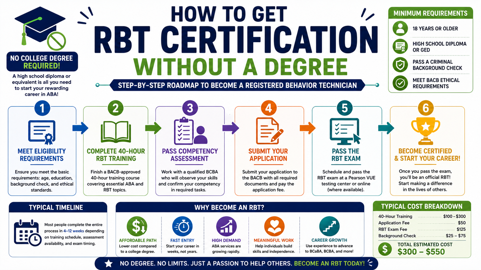 How to Get RBT Certification Without a Degree: Complete Step-by-Step Guide