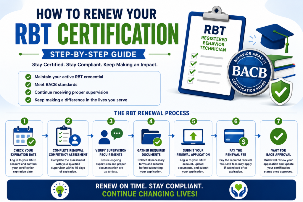 How to Renew Your RBT Certification (Step-by-Step Guide)