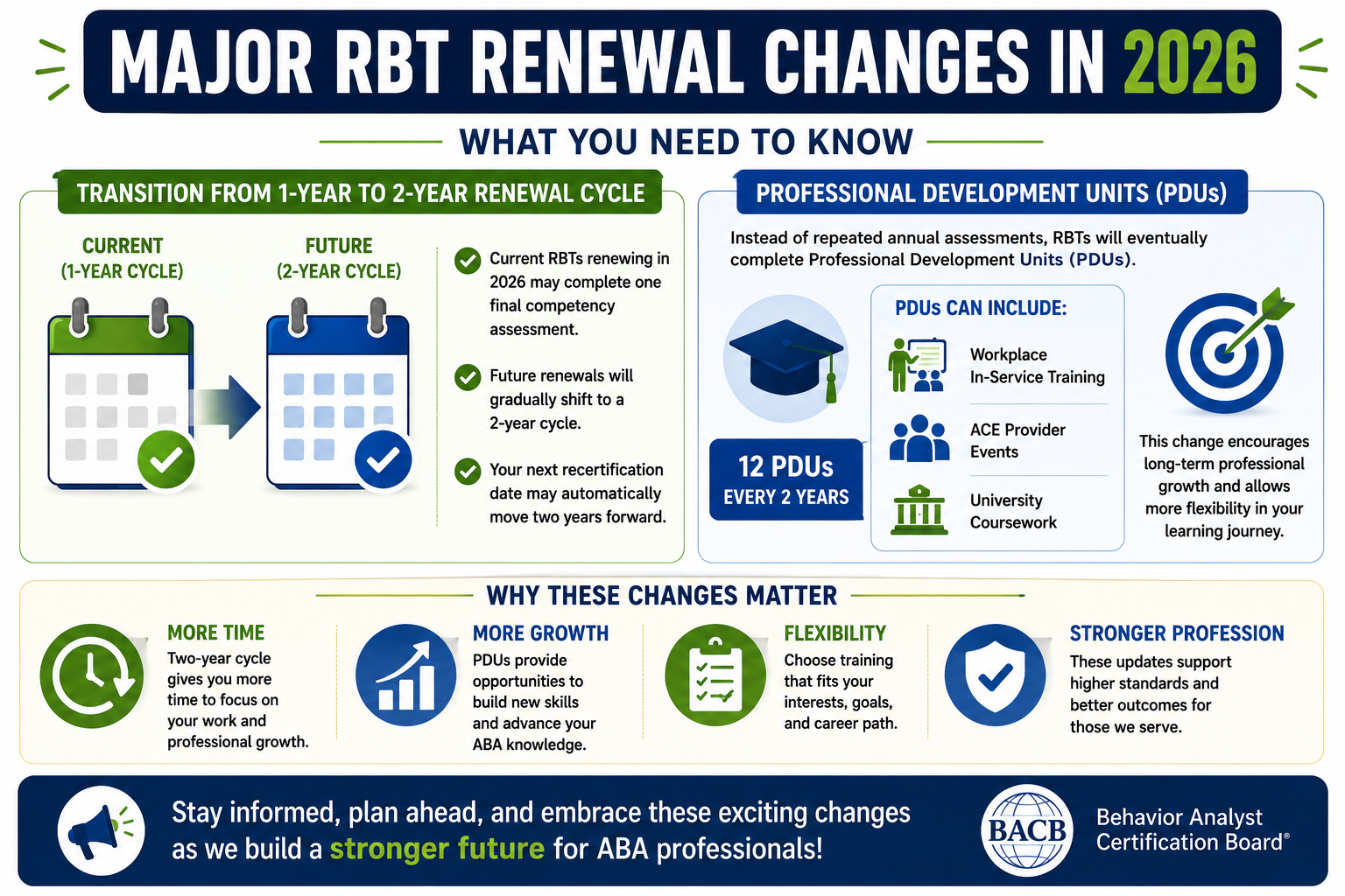 How to Renew Your RBT Certification (Step-by-Step Guide)