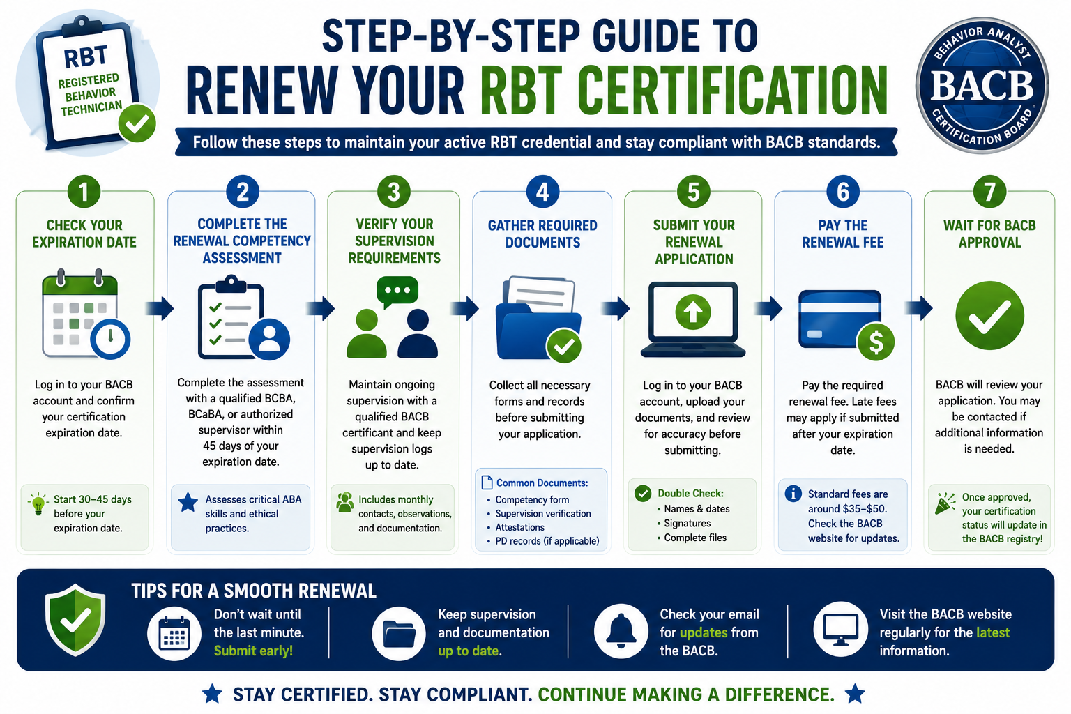 How to Renew Your RBT Certification (Step-by-Step Guide)