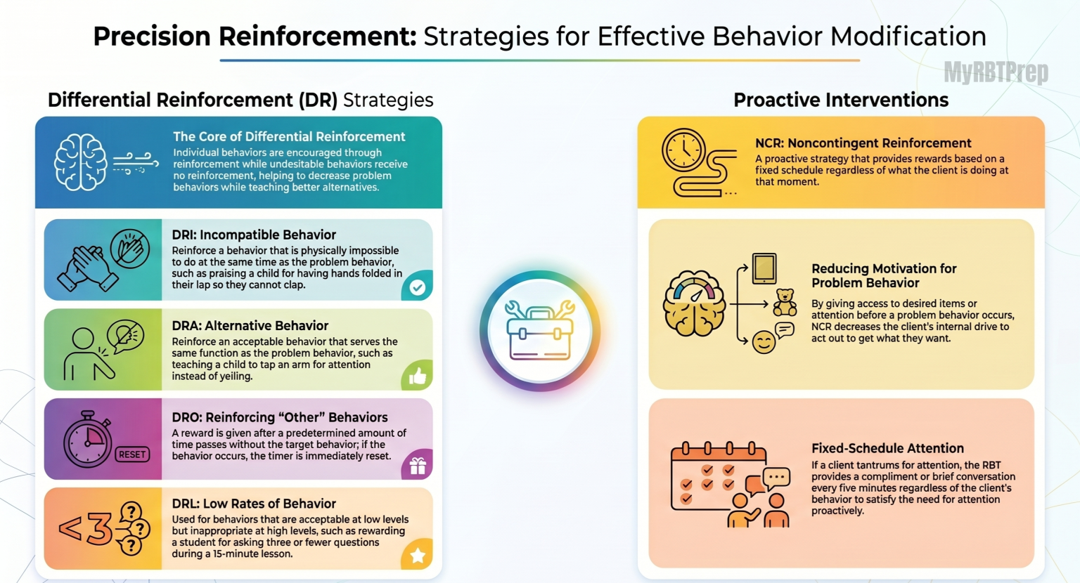 Reinforcement in ABA: Practical RBT Examples for Effective Behavior Change